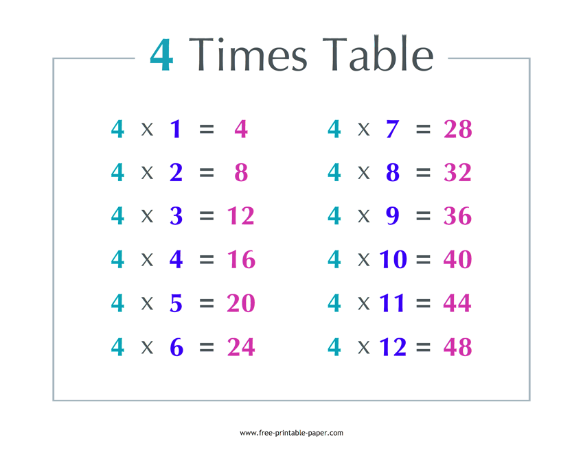 4 Times Table Chart Pdf Cabinets Matttroy