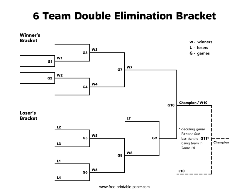 6 Team Double Elimination Bracket Free Printable Paper