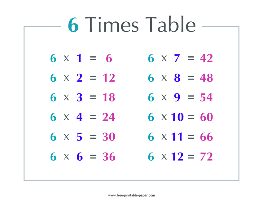 Help Learning 6 Times Tables Brokeasshome
