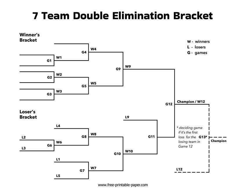 7 Team Double Elimination Bracket Free Printable Paper