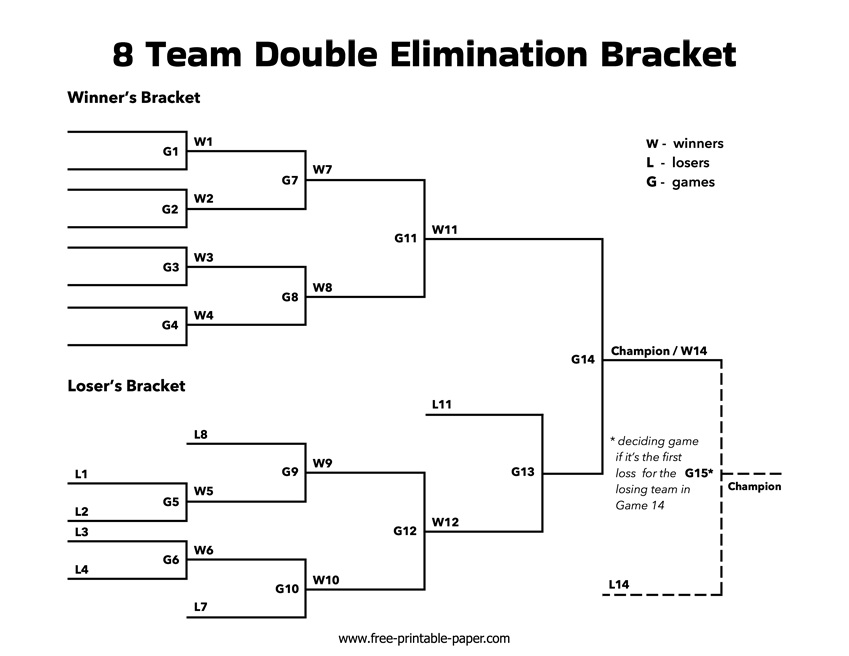 Team Double Elimination Printable Tournament Bracket 57 OFF