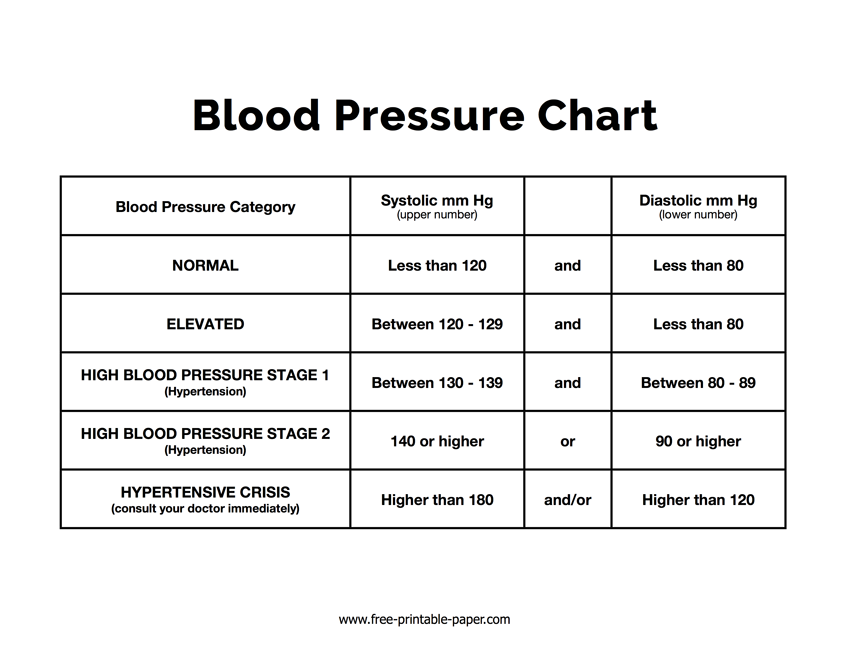 Blood Pressure Chart Free Printable Paper