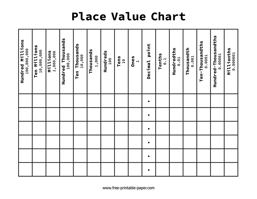 Place Value Chart Free Printable Paper