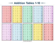 Addition Charts – Free-printable-paper.com